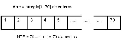 Estructuras de datos y arreglos
